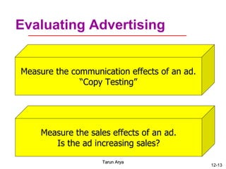Advertising, Sales Promotion, & Public Relations | PPT