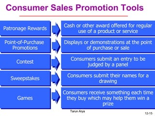 Advertising, Sales Promotion, & Public Relations | PPT