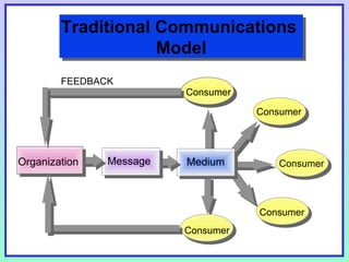 Advertising Theory | PPT