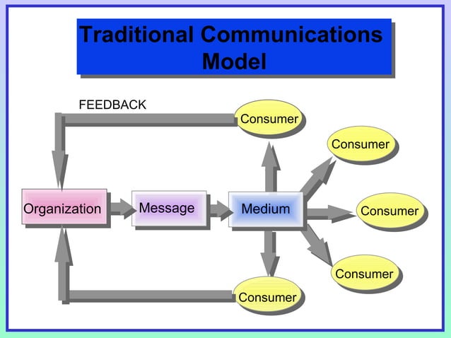 Advertising Theory | PPT
