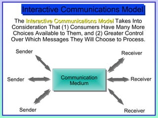 Advertising Theory | PPT