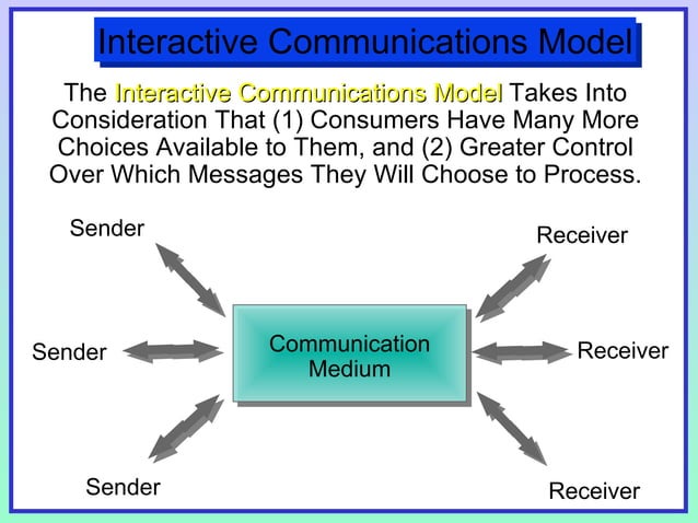 Advertising Theory | PPT