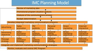 ADVERTISING 1 POWER OF PERSUASION.pptx