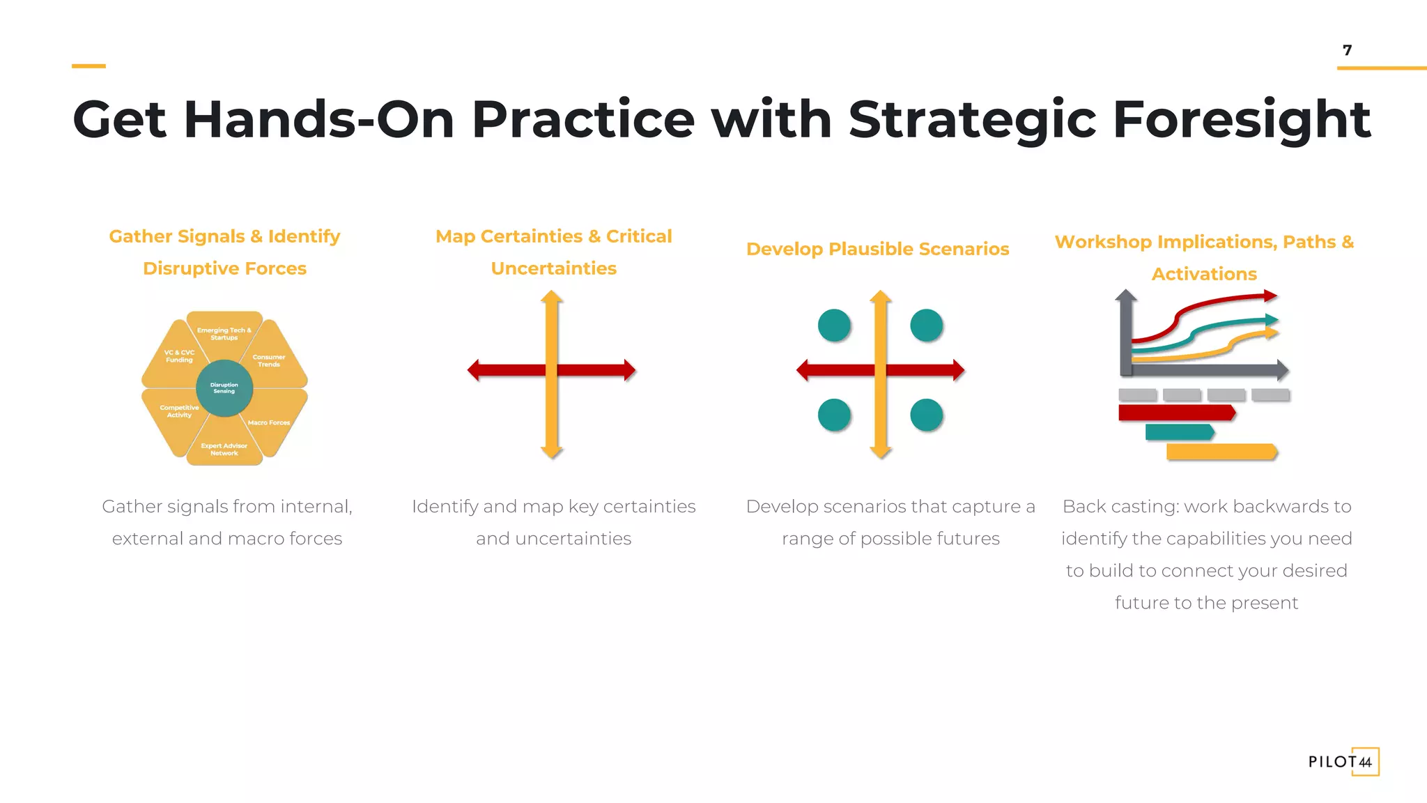 Advertising 2050 - A Strategic Foresight Workshop | PPTX