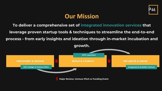 Advertising 2050 - A Strategic Foresight Workshop | PPTX