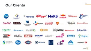 Advertising 2050 - A Strategic Foresight Workshop | PPTX