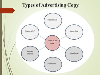 Advertising Copy | PPTX