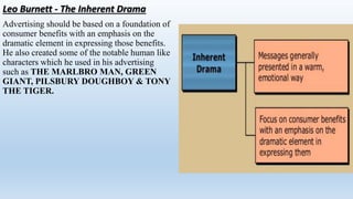 Advertising and consumer behaviour ppt | PPTX