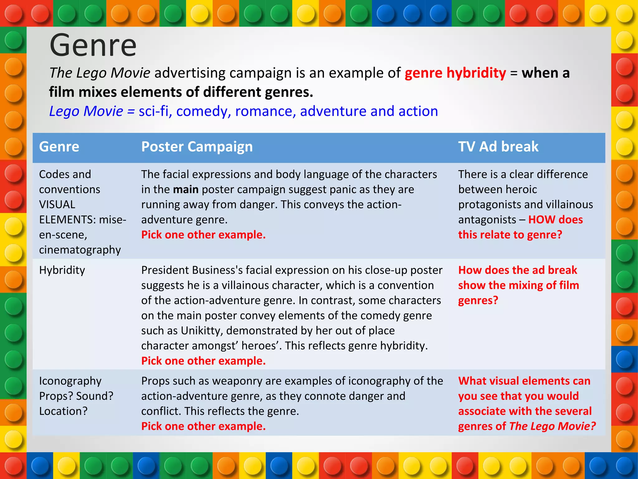 GCSE - Promoting Media: Advertising and Marketing LEGO | PPT