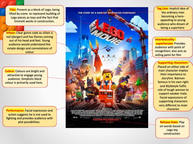 GCSE - Promoting Media: Advertising and Marketing LEGO | PPT
