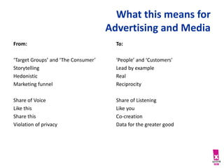Advertising and media in the age of responsibility | PDF | Marketing ...