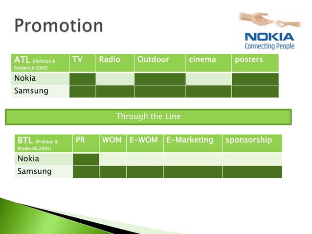 Advertising and prom | PPT