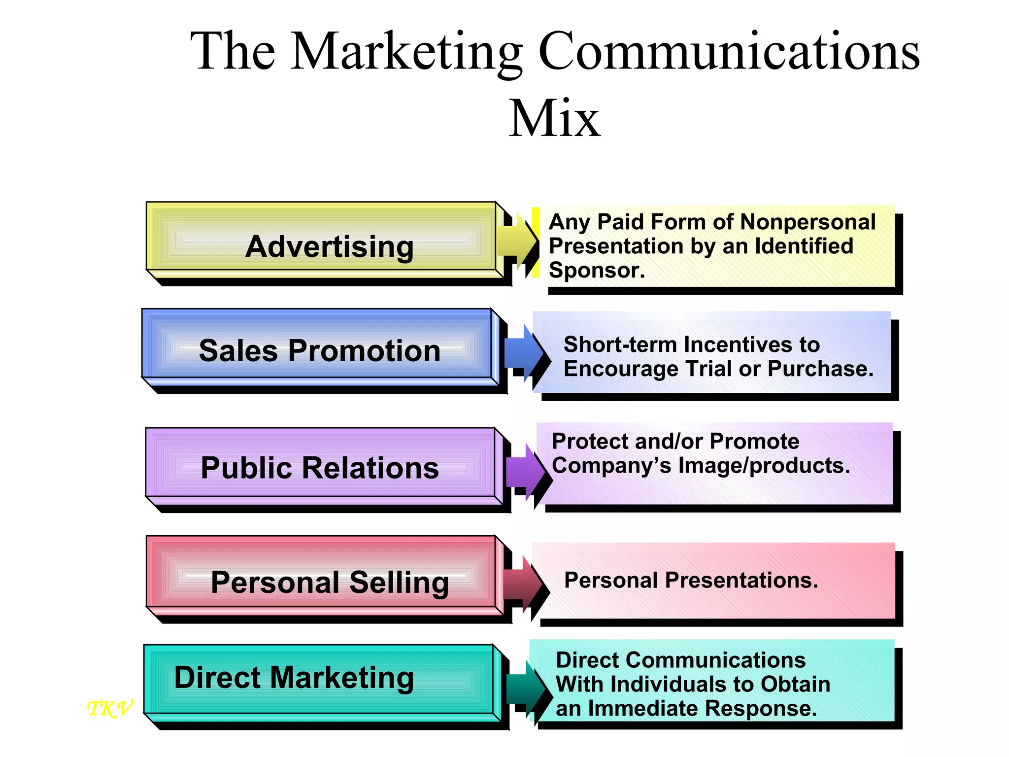 Advertising And Promotion | PPT