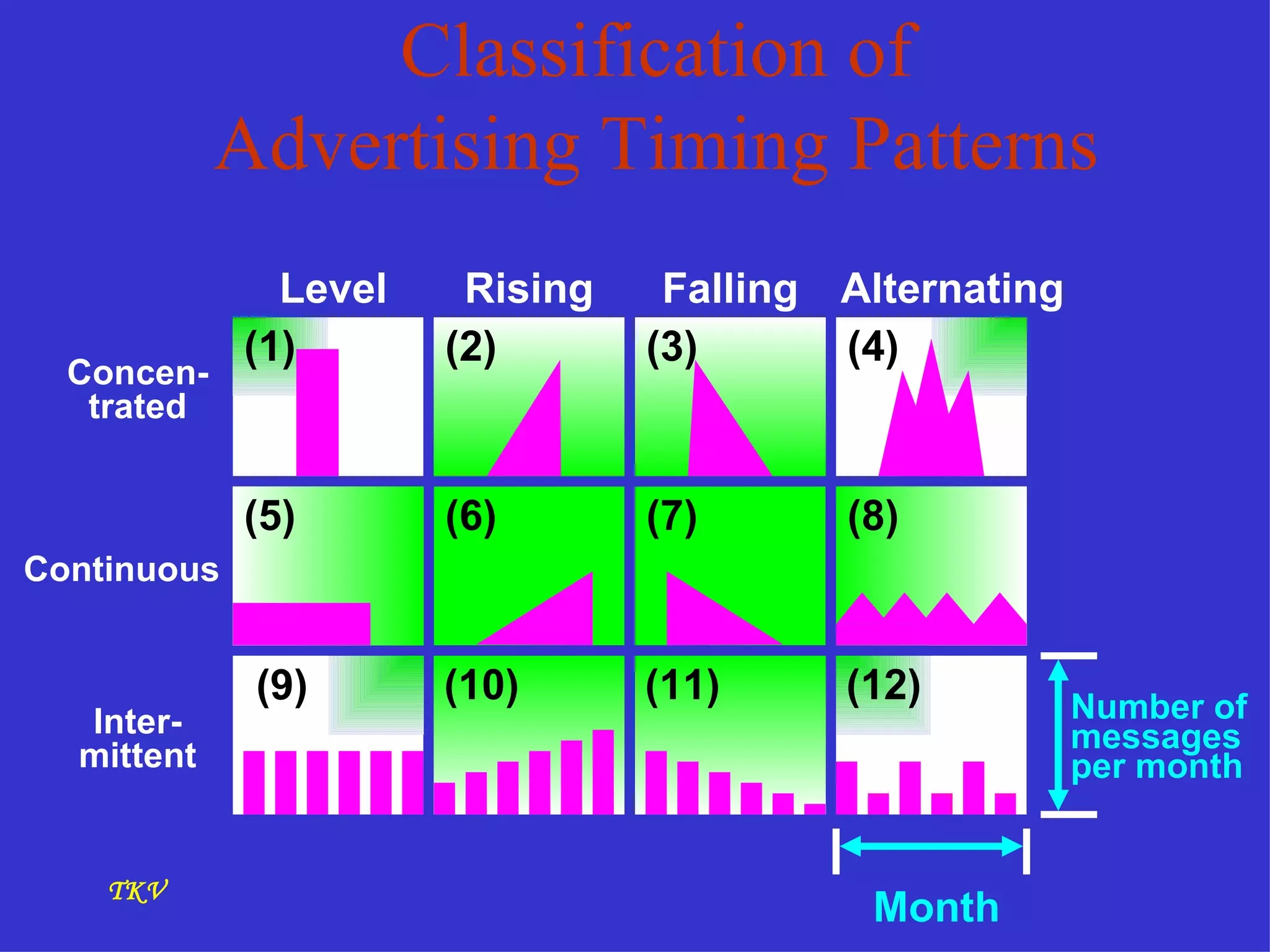 Advertising And Promotion | PPT