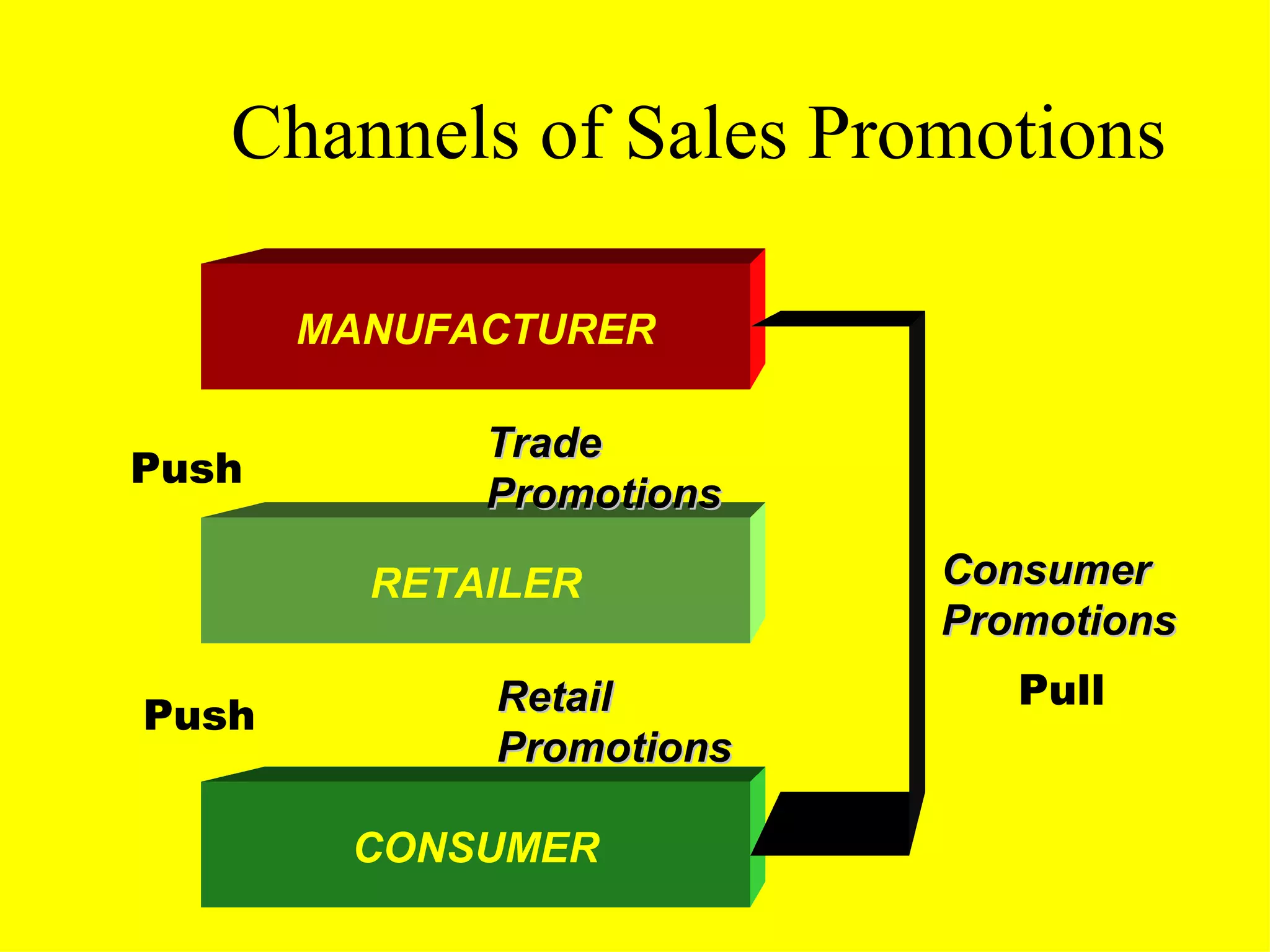 Advertising And Promotion | PPT
