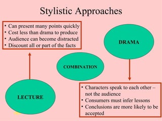 Advertising And Promotion | PPT