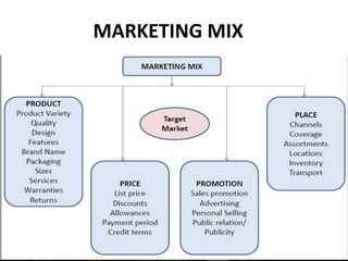 Advertising and sales promotions | PPT