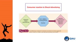 Advertising and strategy | PPT