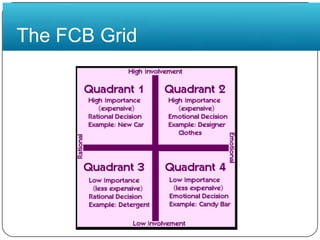 Advertising as a communication tool final | PPTX