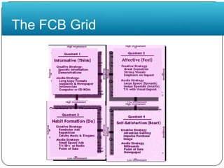 Advertising as a communication tool final | PPTX