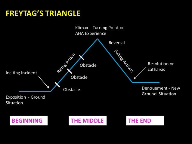 Storytelling in Advertising Business