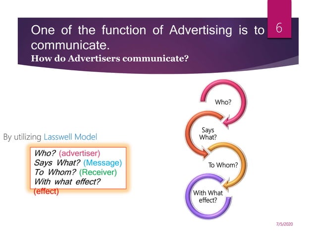 Advertising basics | PPT