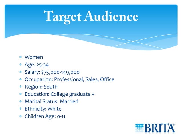 Advertising brita ppt | PPT