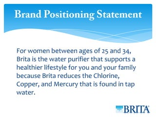 Advertising brita ppt | PPTX