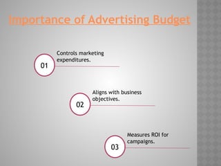 Advertising_Budget with good example_.pptx
