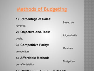 Advertising_Budget with good example_.pptx