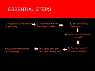 Advertising campaign planning | PPT