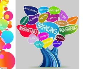 Introduction to Advertising | PPT