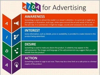 Introduction to Advertising | PPT