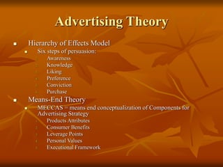 Advertising Design Theoretcial frameworks-Chp 7.ppt