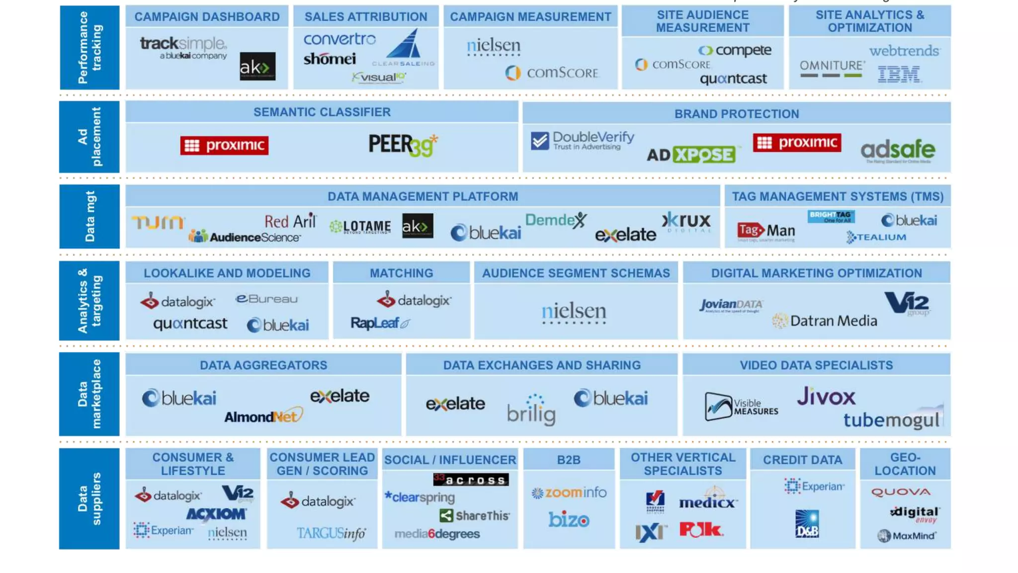 Online Advertising Ecosystem | PPTX