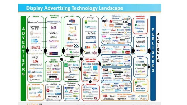 Online Advertising Ecosystem | PPTX