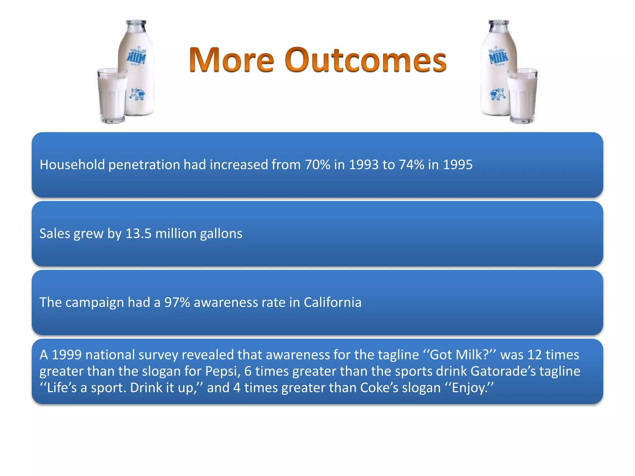 Humor in Advertising "Got milk?" campaign | PPTX