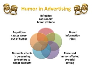 Humor in Advertising "Got milk?" campaign | PPT