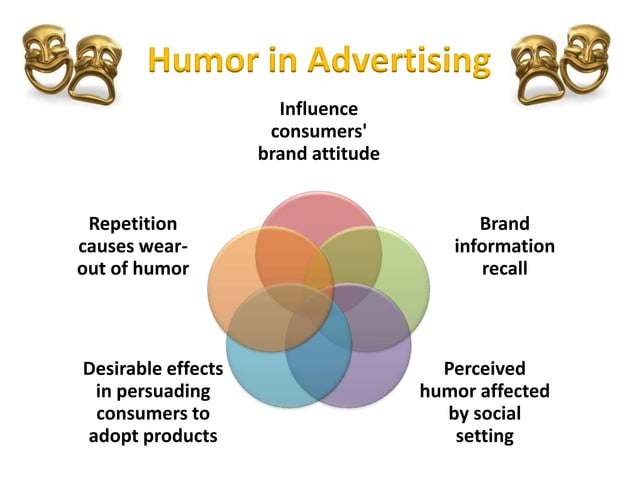 Humor in Advertising "Got milk?" campaign | PPT
