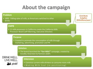 Humor in Advertising "Got milk?" campaign | PPTX