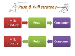 Humor in Advertising "Got milk?" campaign | PPTX