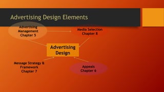 Advertising management | PPT