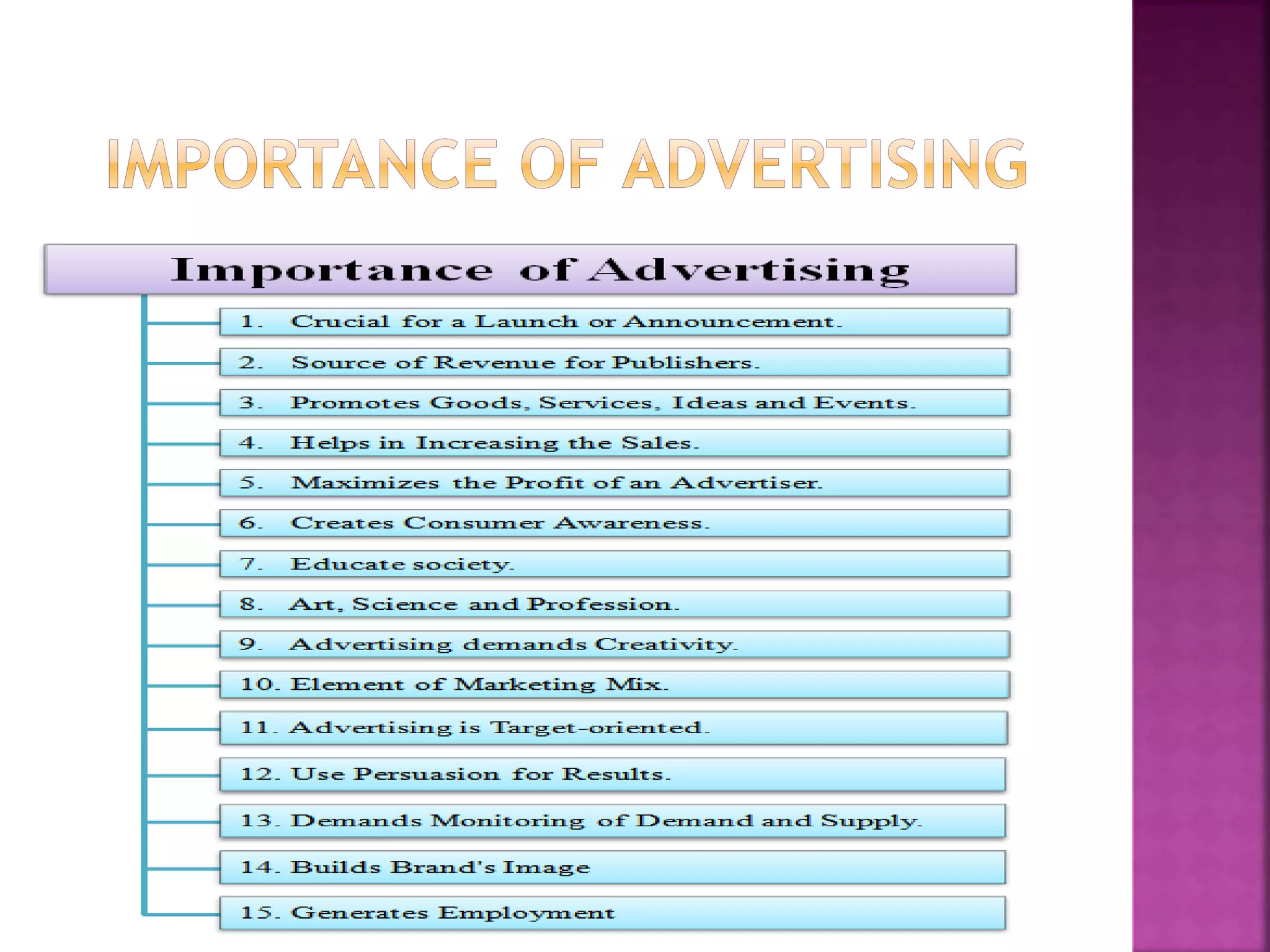 Advertising management | PPT