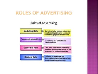 Advertising management | PPT