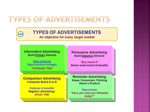 Advertising management | PPT