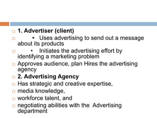 Advertising management Introduction | PPTX
