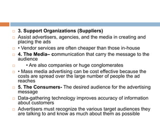 Advertising management Introduction | PPTX