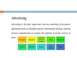 Advertising management Introduction | PPTX
