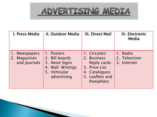 Advertising media | PPTX
