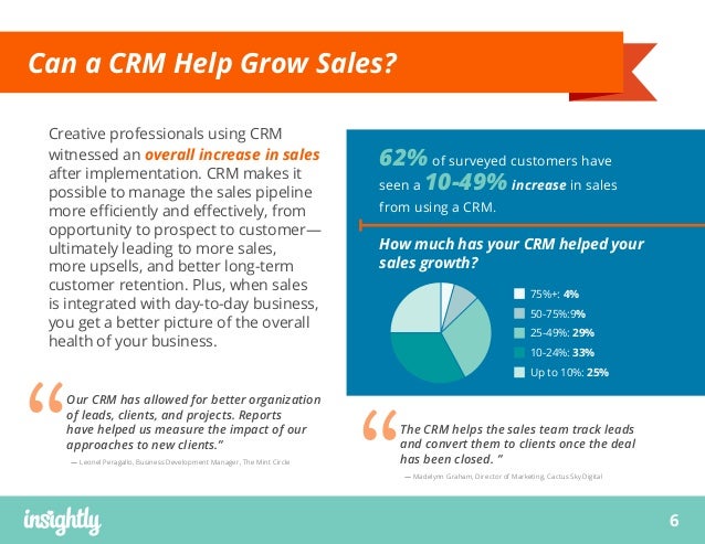 From Chaos to Control: How CRM Helps Advertising and Media Agencies S…